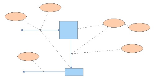 MODELO 3 | Insight Maker