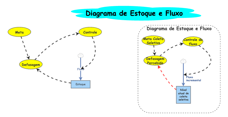 Aula 30 Jul 2024 | Insight Maker
