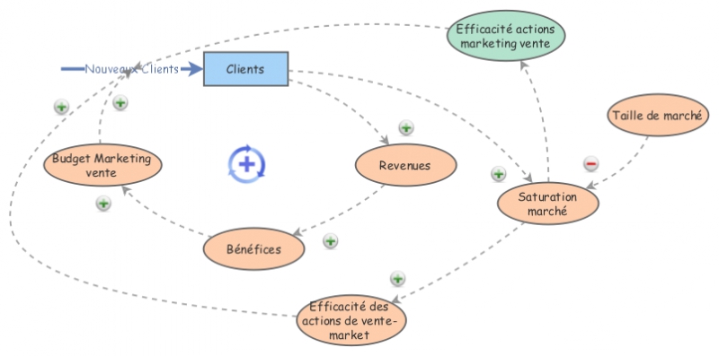 Exemple | Insight Maker