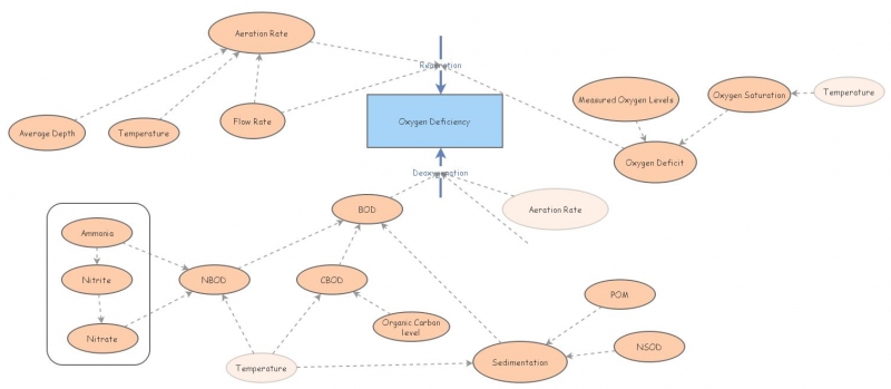 Point Source Pollution | Insight Maker