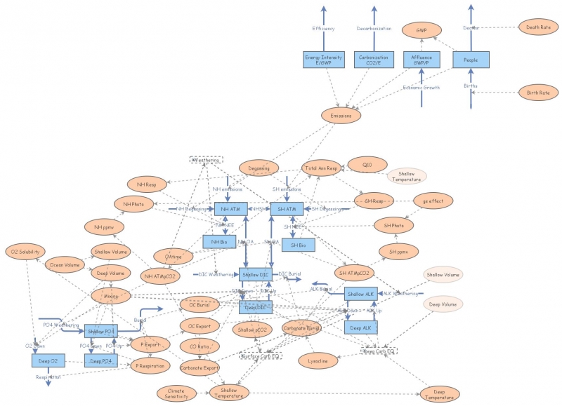 Lab 13: ALT Scenario 1 Adaptive | Insight Maker