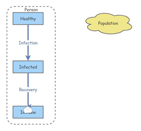 2nd Insight | Insight Maker