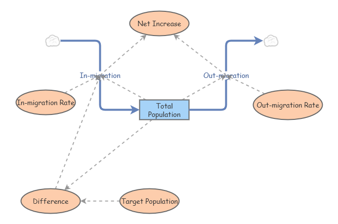 Midterm-s1 | Insight Maker