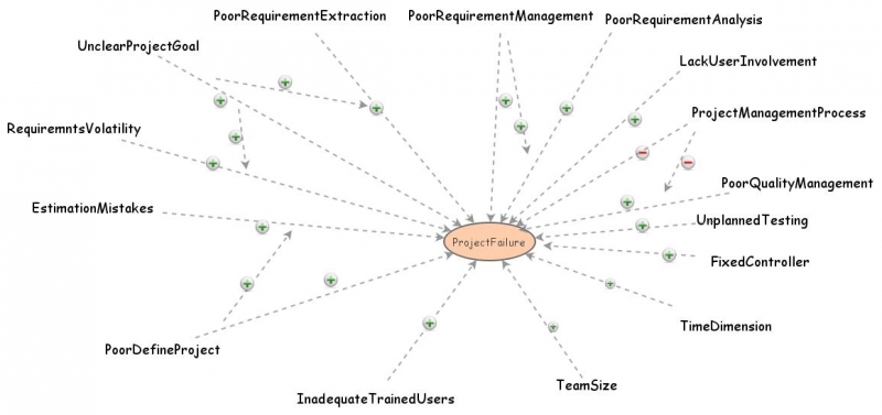 CausalModel | Insight Maker