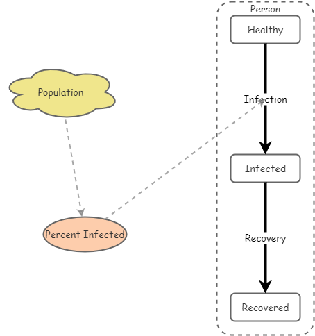 Disease Dynamics ABM - Tutorial | Insight Maker