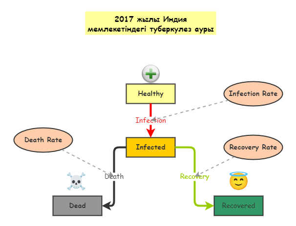 Бақылау жұмысы жүйелік | Insight Maker