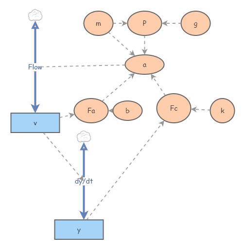 Project 8 | Insight Maker