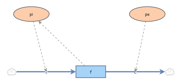 lab 6 exercise 1 | Insight Maker