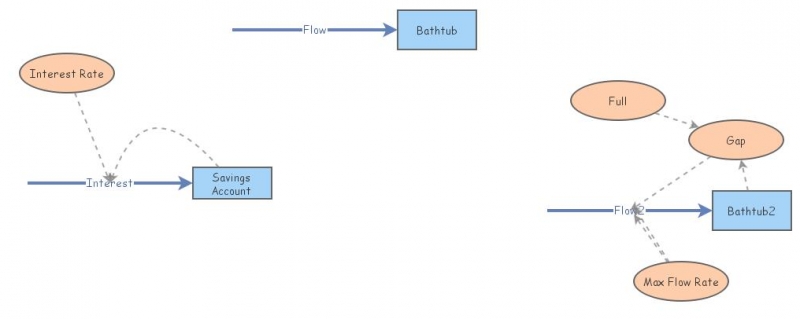 First Simulation v2 | Insight Maker