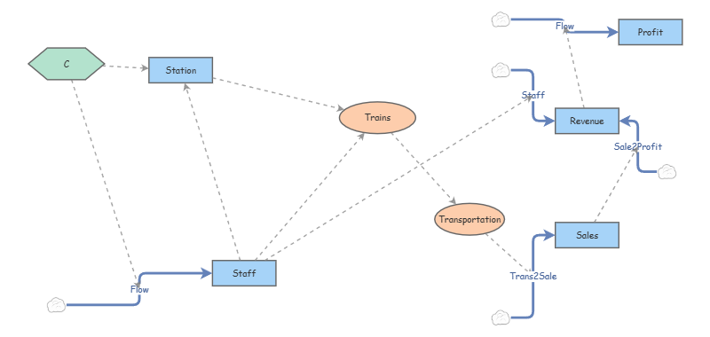 Studio | Insight Maker