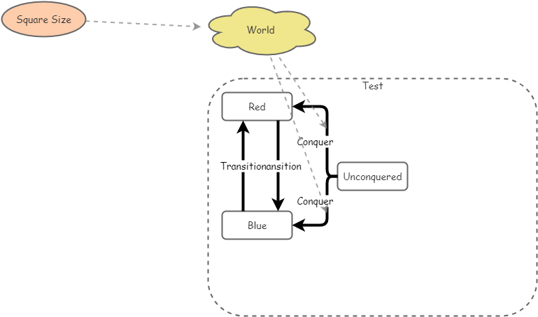 Agent Geometry Model | Insight Maker