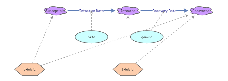 SIR model | Insight Maker