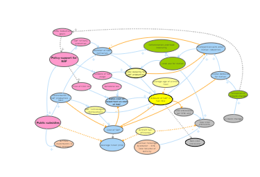 Clone of SAF-DBA2-of Aviation_SSPS_2024 | Insight Maker
