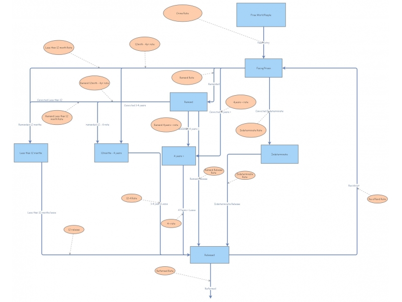 Clone of Master Copy Prison SD | Insight Maker