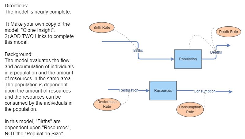 Clone of Model 3: Population Growth with Limited Resources -2022 ...
