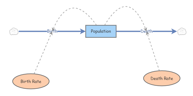 Lab 5_Part 2 | Insight Maker