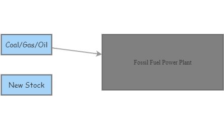 Coal Power Plant | Insight Maker