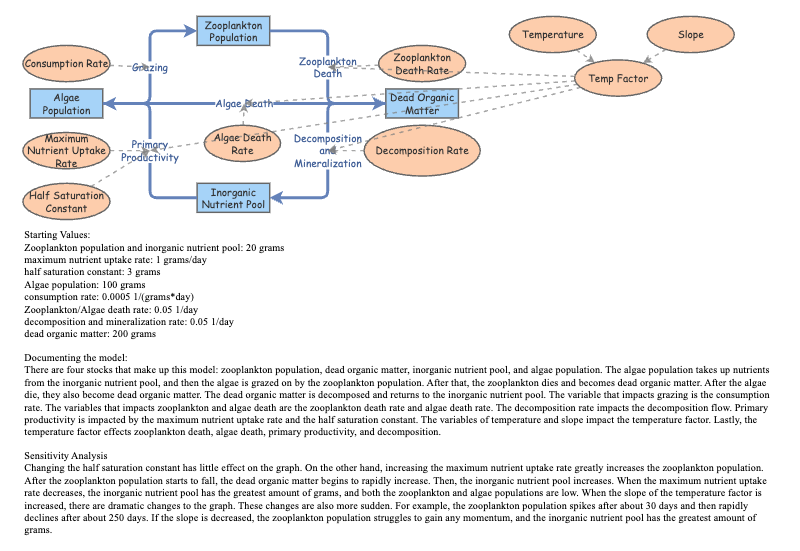 Systems Modeling Challenge #1 | Insight Maker