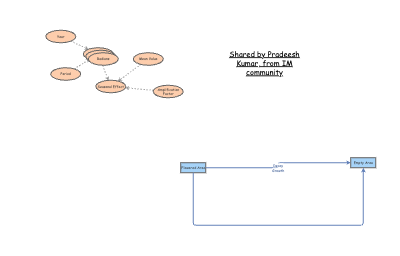 Clone of Clone of Seasonal Pattern | Insight Maker