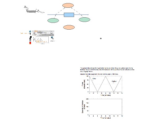 Sterman Model (2002) | Insight Maker