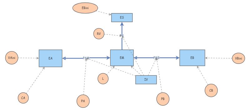 Modelo capacitivo | Insight Maker