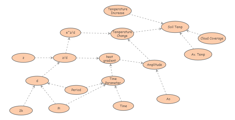 Soil Heat Flux | Insight Maker