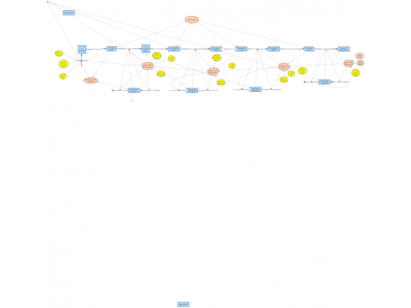 Clone of Clone of Clone of Clone of Beer game 05 improved customer orders | Insight Maker