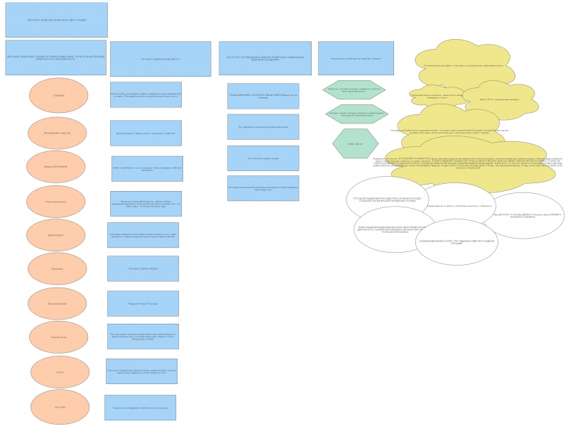 GENNADIY PATLAZHAN | Insight Maker