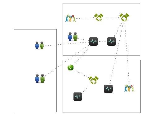 SI Ecosysteem - Stimuleren van Bestuurlijke Vernieuwing | Insight Maker