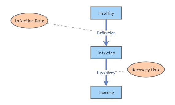 My Insight(task 1) | Insight Maker