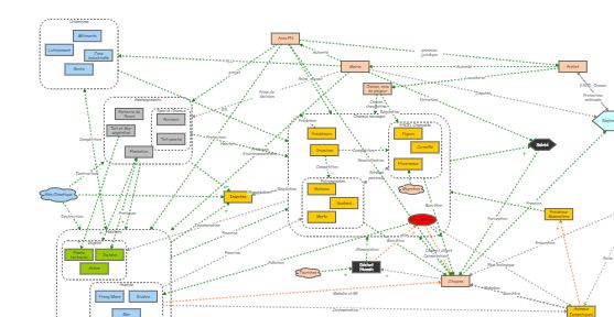 Modèle Jeu Serieux | Insight Maker