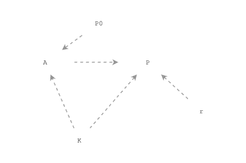 Clone of Class exercise 1 | Insight Maker