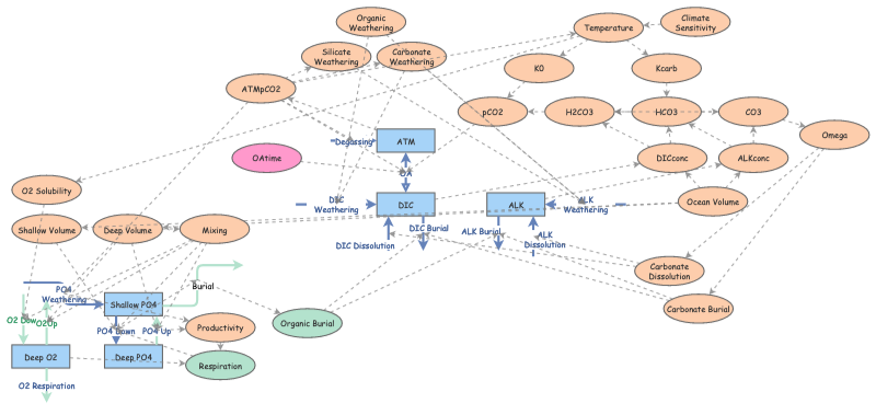 Lab 5: Cretaceous Building Block | Insight Maker