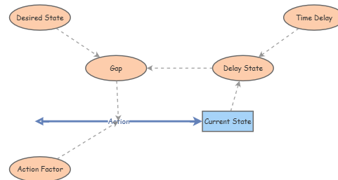 My Insight | Insight Maker