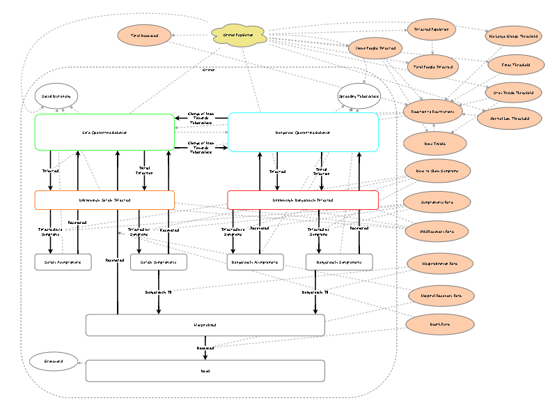 Самостоятельная работа | Insight Maker
