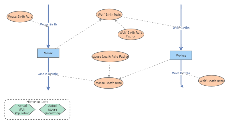 My Insight | Insight Maker