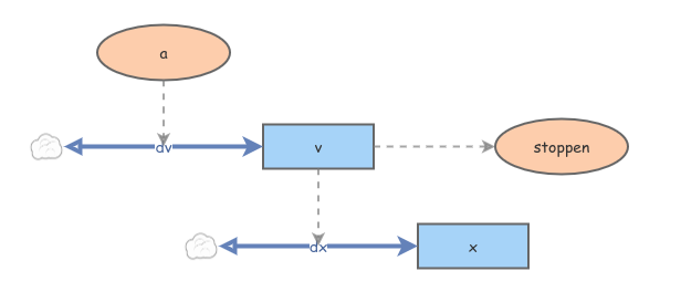 model 3 5v | Insight Maker