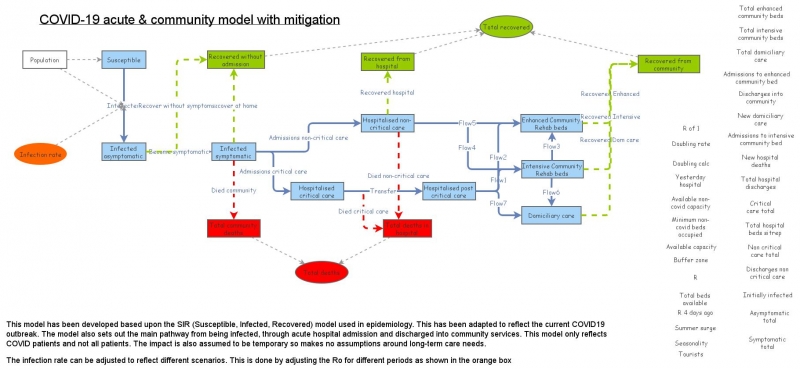 COVID phased community model DEMO V1.1 Eastern | Insight Maker