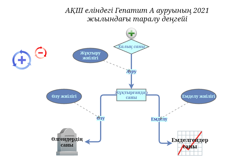 Clone of Динамика заболеваний | Insight Maker