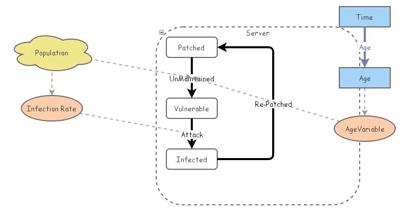 Agent Based Server Infection | Insight Maker