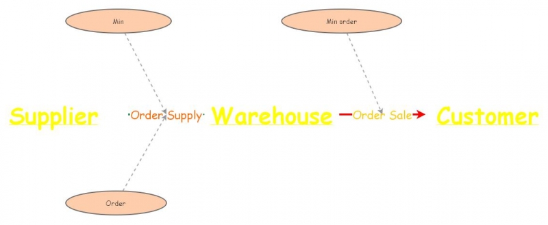 NuengChen_5531209058_5631209130 | Insight Maker