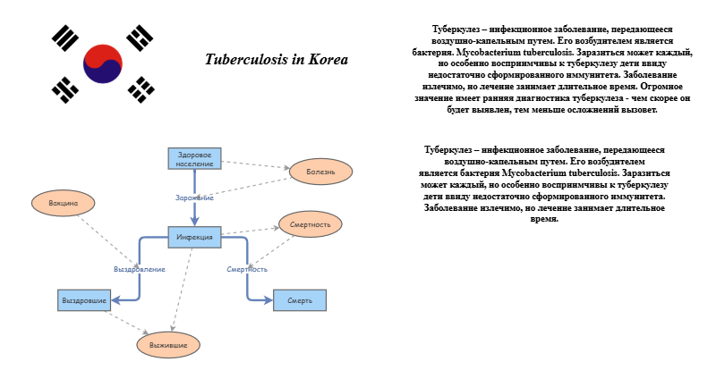 Рабочка 1 | Insight Maker