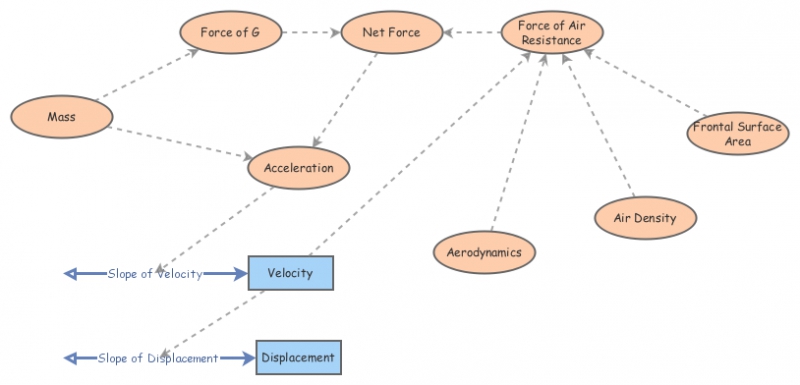 Clone of Insight Model Physics | Insight Maker