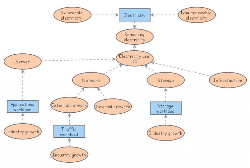 Simplified model | Insight Maker