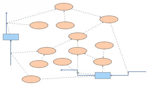 Modelo Financeiro | Insight Maker
