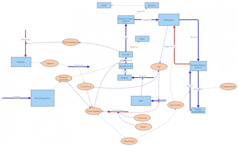 Coursework - Simulation | Insight Maker