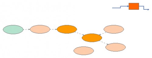 Productivity model 1.0 | Insight Maker