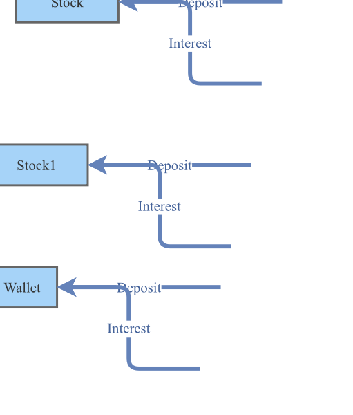 Apy model | Insight Maker