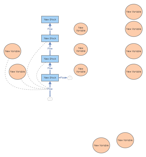 STAGE structured model | Insight Maker