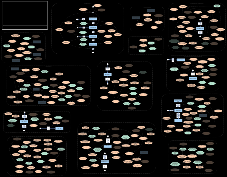 Clone of The World3 Model: Classic World Simulation | Insight Maker